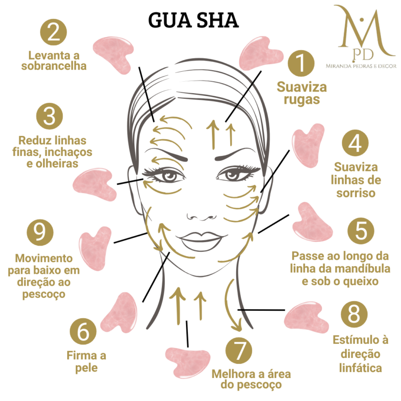 Como usar o Gua Sha Facial: Guia Prático e Benefícios para a Sua Pele ...